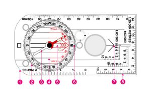 How to Use a Compass | Snowys Blog
