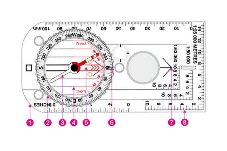How to Use a Compass | Snowys Blog