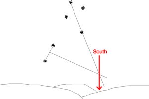 Bush Astronomy - A Couple of Pointers on The Southern Cross