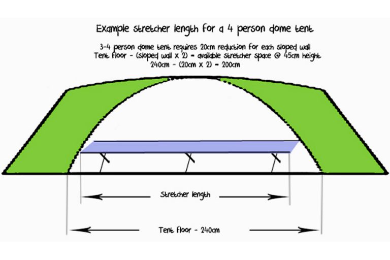 Can I Fit a Camp Stretcher in that Tent? | Snowys Blog
