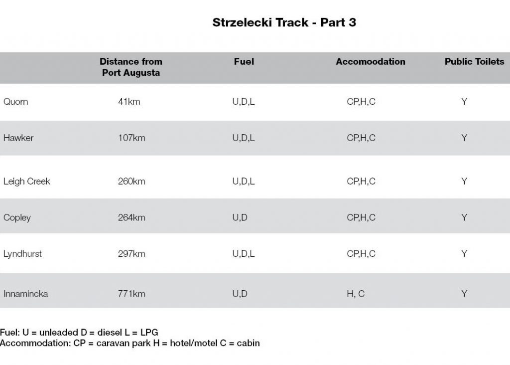 Strzelecki Track Part 3 - Get prepared