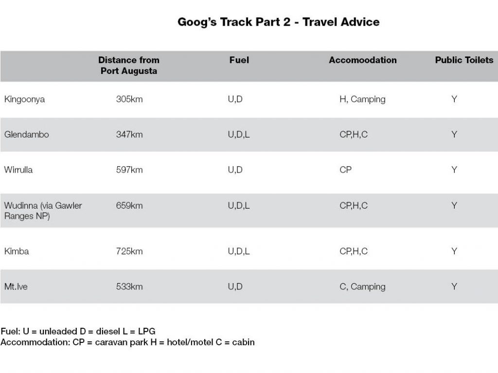 Goog's Track Part 2 - Travel Advice